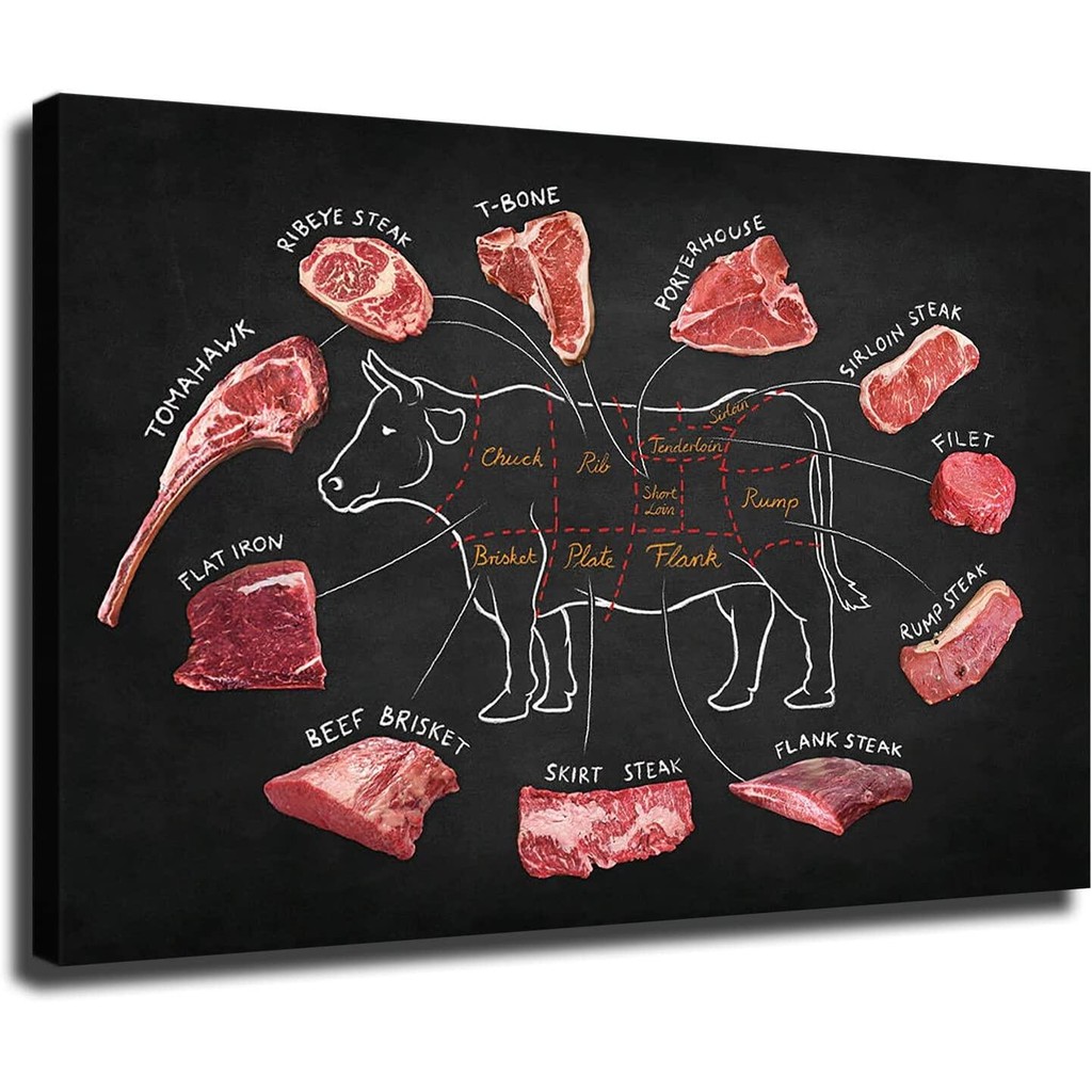 Aisle Poster Beef Butcher Guide Poster Canvas Food Wall Art of Beef ...