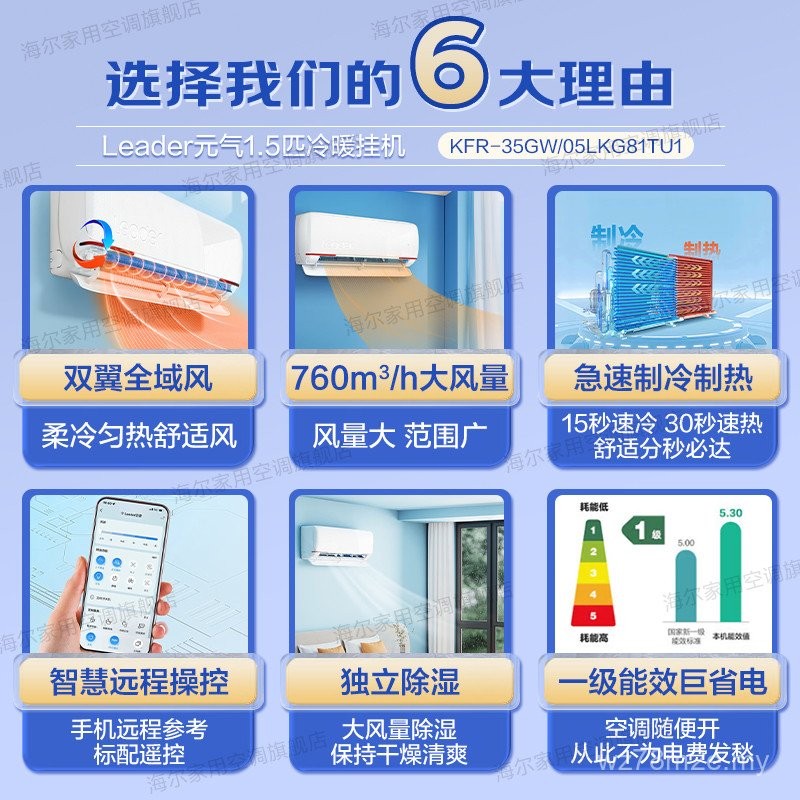 Haier Air Conditioner Household 1p 1.5Pc Commander First Class Energy ...