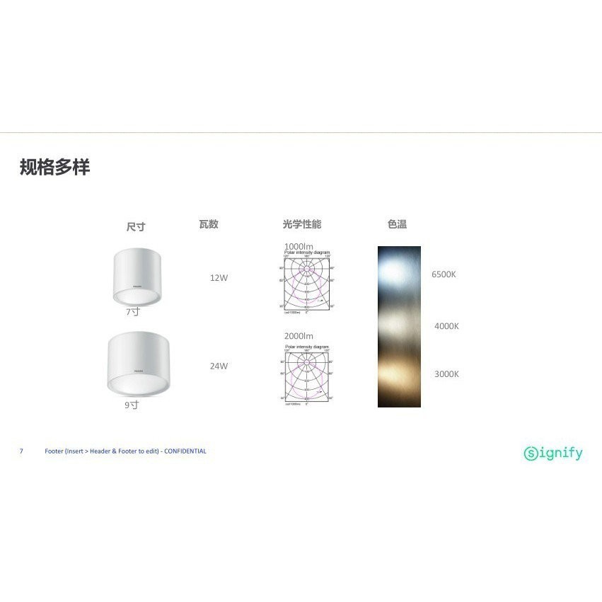 Philips PHILIPS Surface Mounted LED Downlight 12W24W Office Light ...