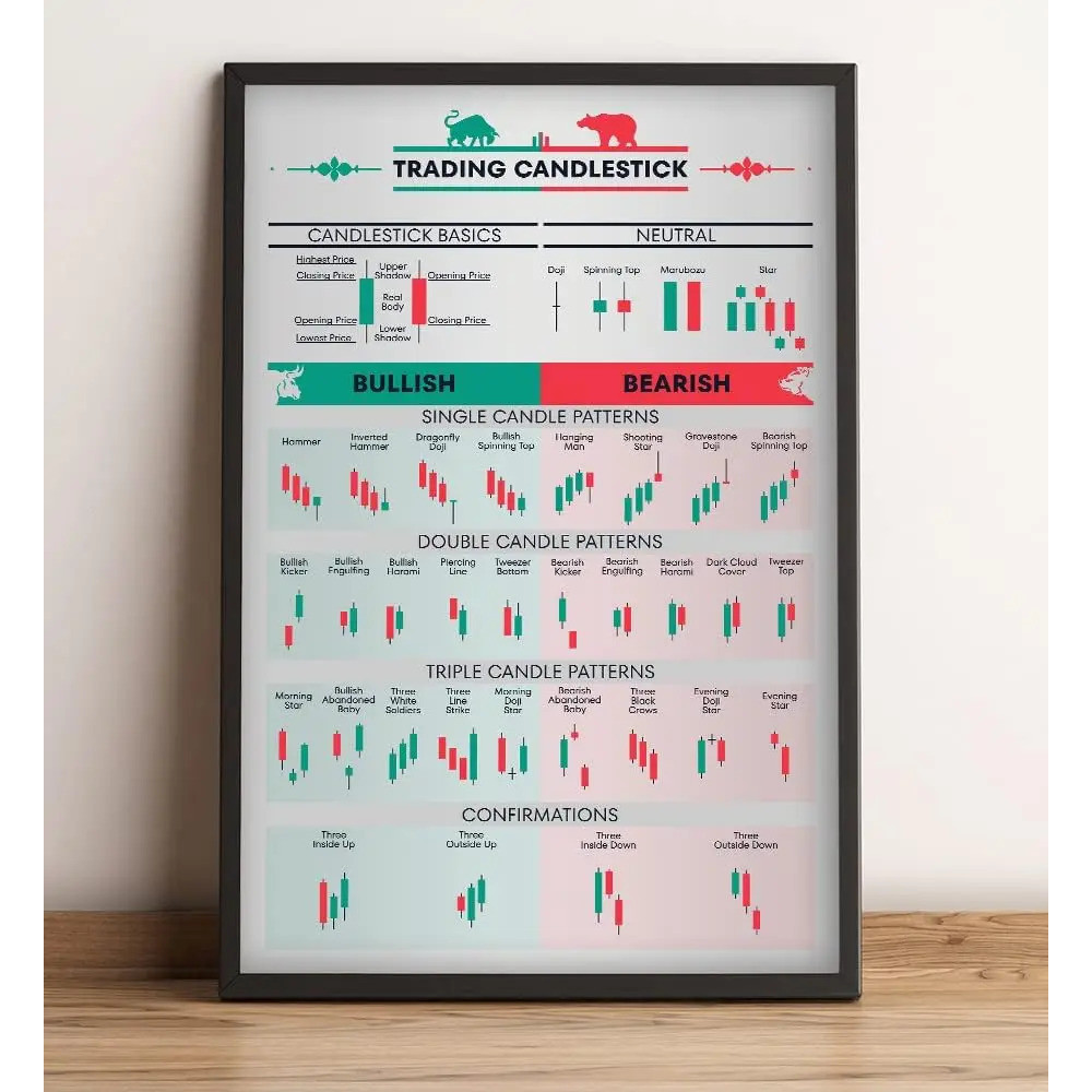 Stock Market Forex Trading Chart Pattern Poster and Prints Canvas ...