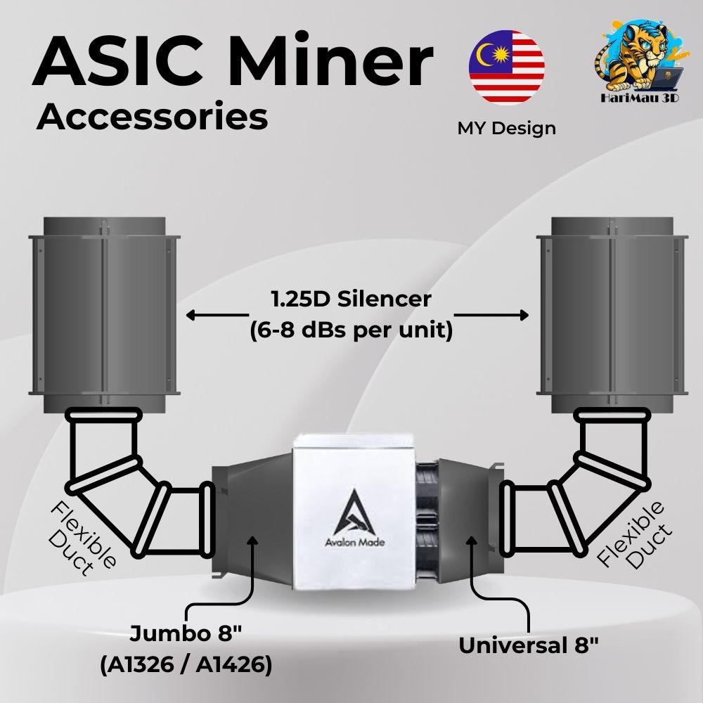 ASIC Accessories Fan Shroud / Silencer ( S15 S17 S19 AVALON 1166 1246 ...