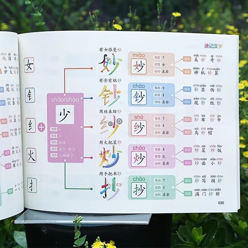 【现货】思维导图口诀速记小学汉字书、【spot stock】Mind map Dictation shorthand elementary ...