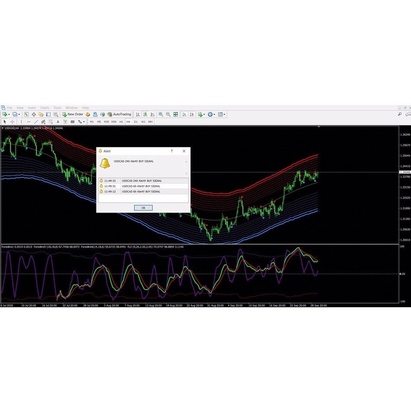 Trader MT4 Indicator superfast follow indicator [New Version] | Shopee ...