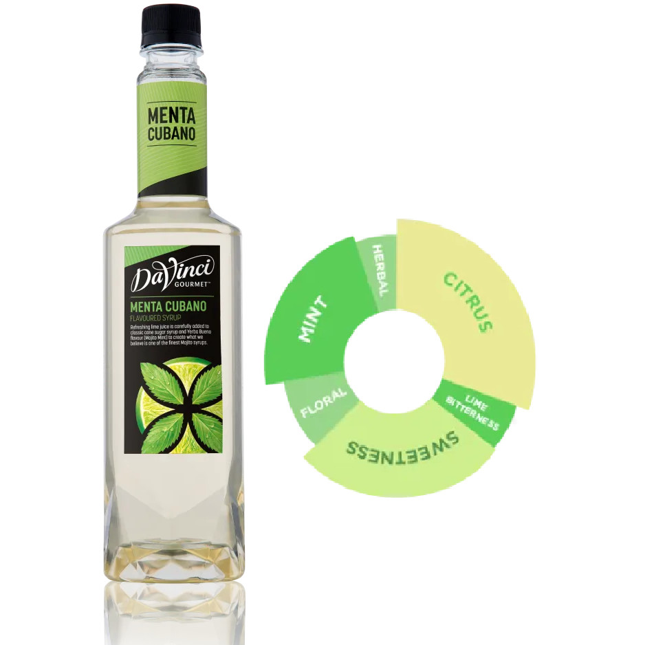 DaVinci Gourmet Flavored Syrup, Menta Cubano, 750ml | Shopee Malaysia