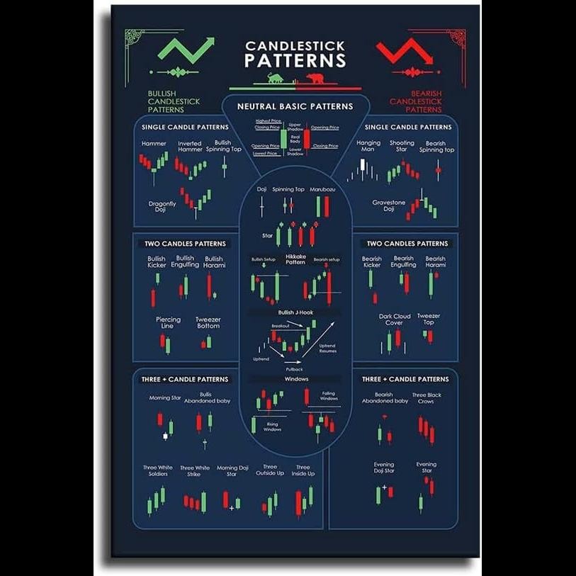 Poster Corak Lilin Pasaran Saham LILIIY, Carta Analisis Teknikal untuk ...