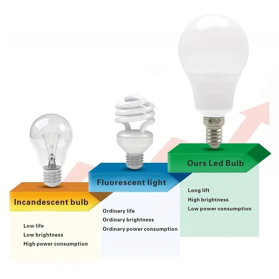 Mentol E27 LED Bulb 25W down light led Light Bulb Lampu Mentol Raya ...