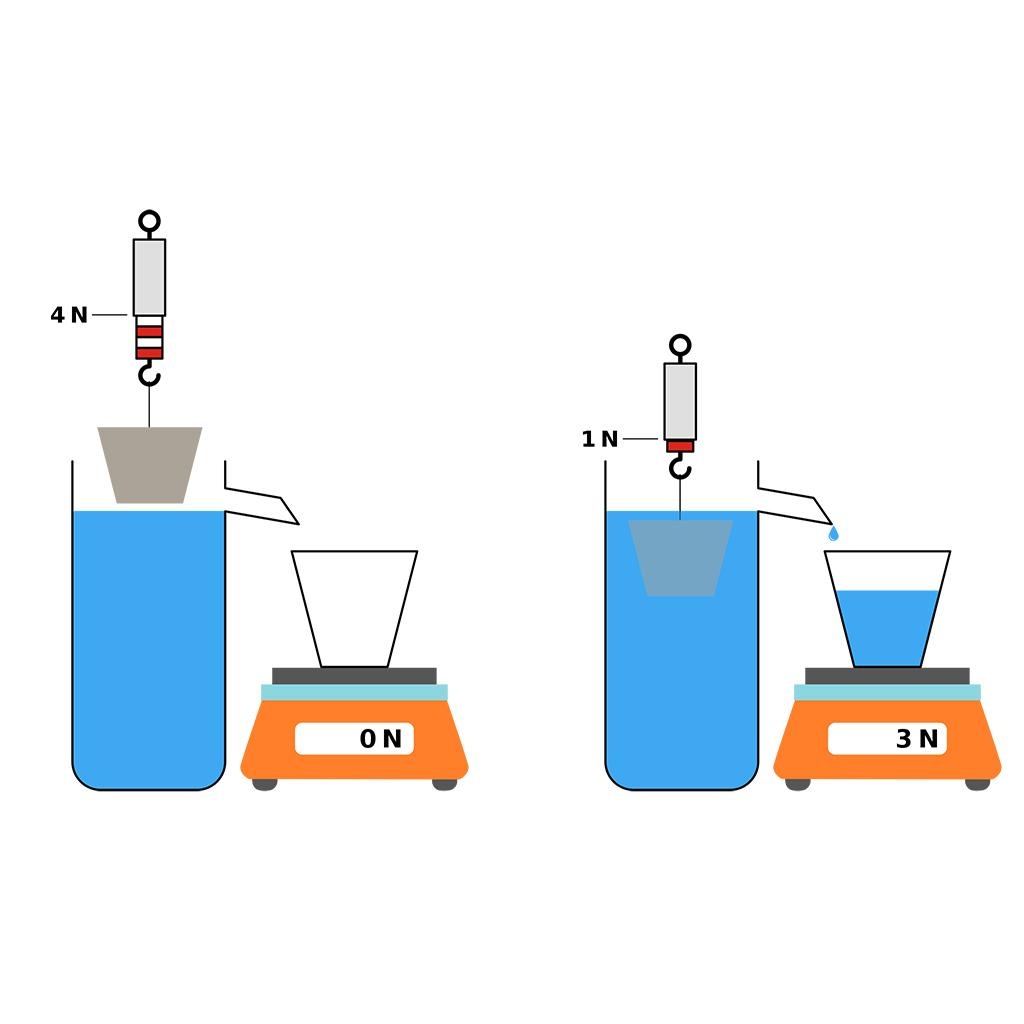 [uguuiya] Overflow Can Beaker W/ Principle Teaching Kit, allows the ...