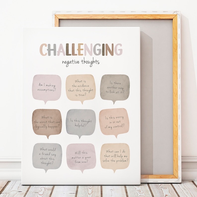 Cognitive Behavioral Therapy Challenging Negative Thoughts Poster CBT ...