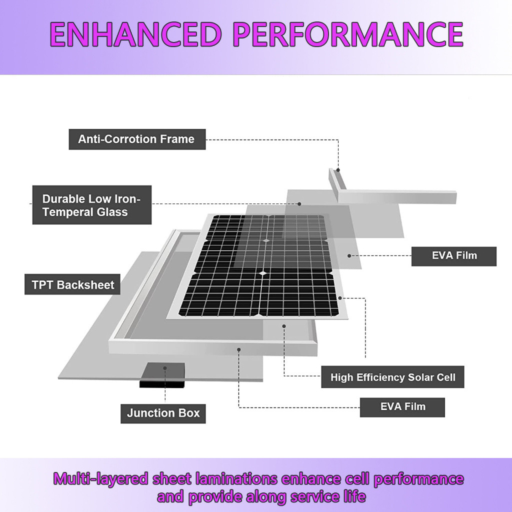 DC Solar Air Fan Mini Exhaust Fan PVC siling langsung 8/10/12 inci ...