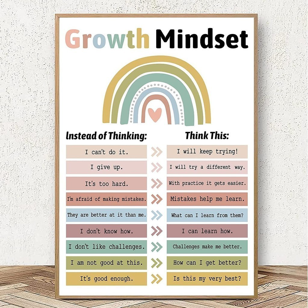 Canvas Wall Art Growth Mindset Wall Art Mental Health Pictures Kids ...