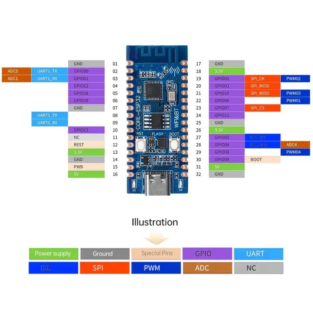 ESP32-C3 Core Board Development Board 2.4G WIFI Bluetooth-compatible ...