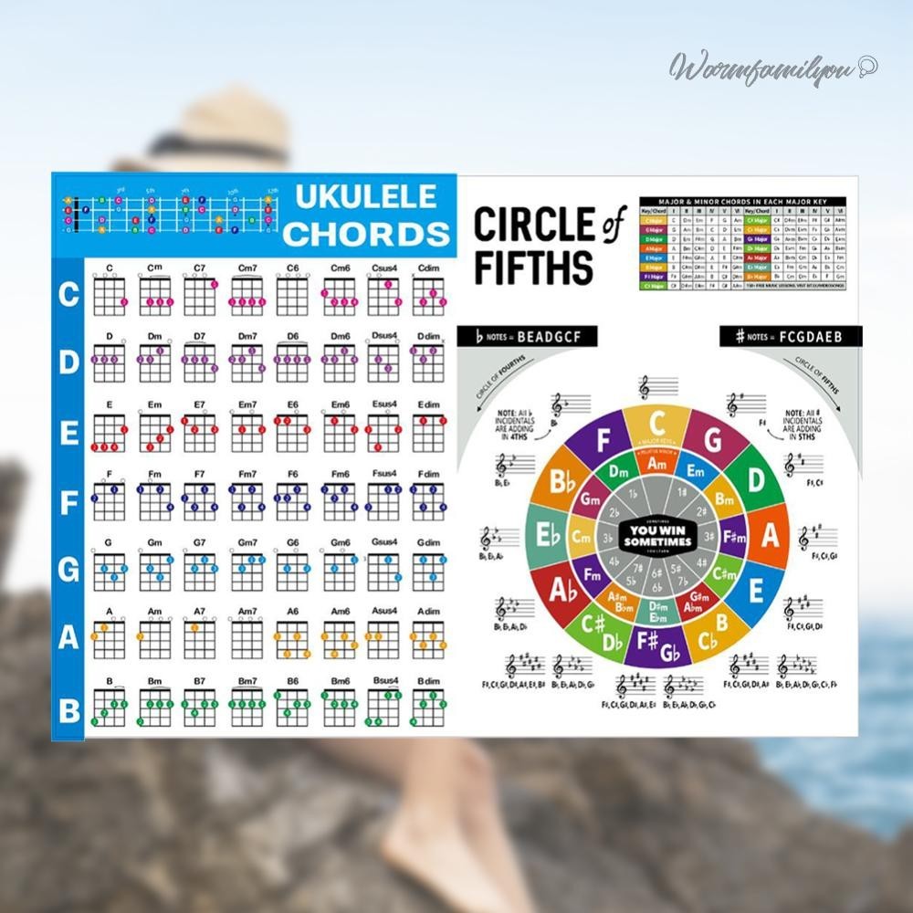 Ukulele Chord Chart Layered Learning Guide Chord Fingering Chart ...
