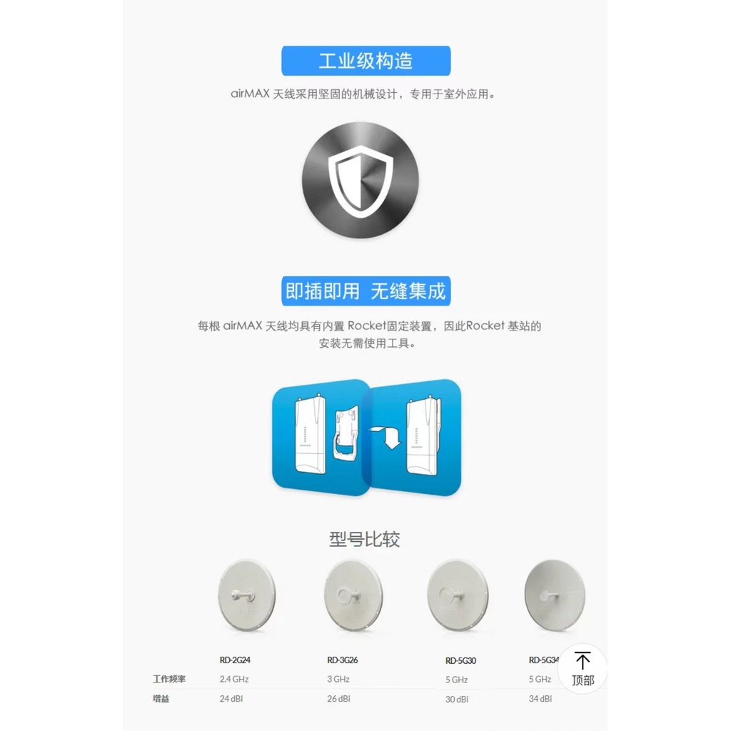Ubiquiti Ubiquiti Fast RD-5G30 RocketDish Long-distance P2P Point-to ...