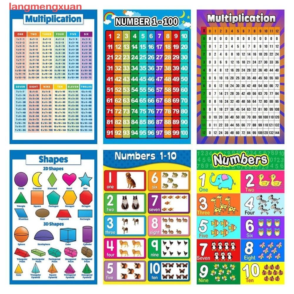 LANGMENGXUAN Numeracy Wall Chart, 1- 12 Times Tables Basic Math ...