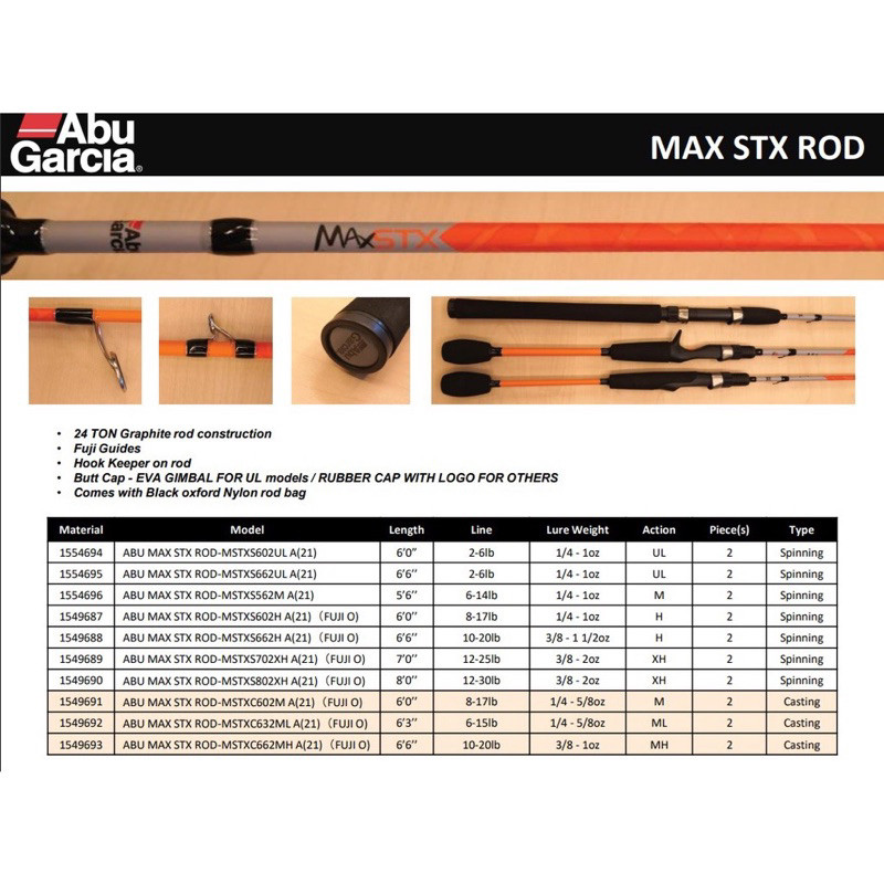 ABU GARCIA MAX STX FISHING ROD | Shopee Malaysia