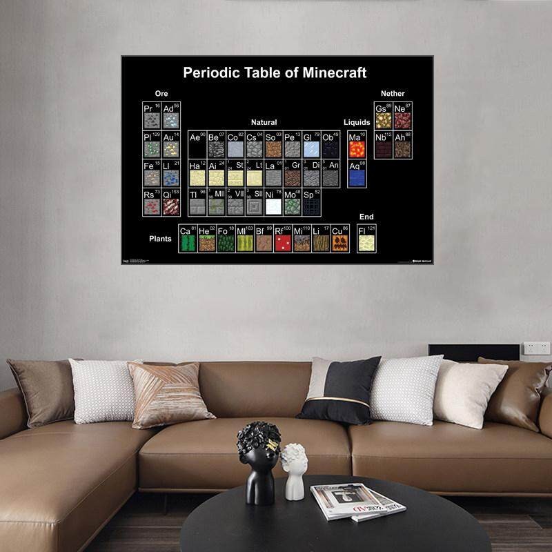 Minecraft Periodic Table Wall Poster | Shopee Malaysia