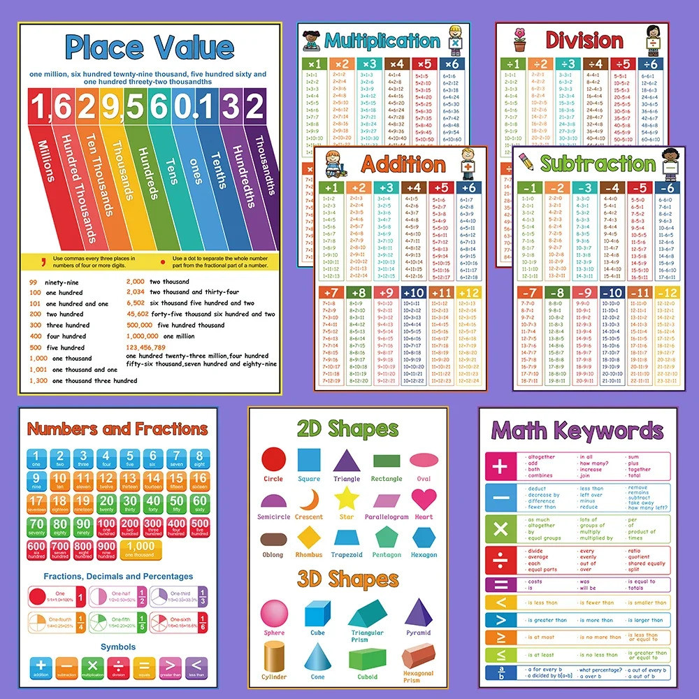 8 Tema Pendidikan Matematik A4 Poster Tambah Tolak Darab Bentuk Bahagi ...