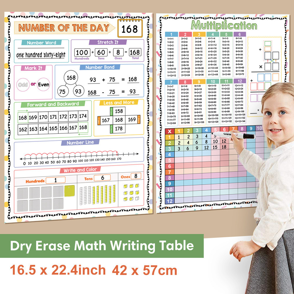 Matematik Aritmetik Poster Kognitif Boleh Ditulis Semula Jadual ...