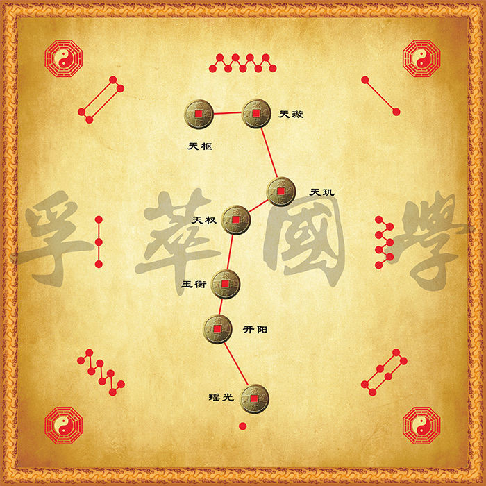 Beidou Seven Star Array Fortune Bringing and Home-Exorcising Luo Shu The Day After Tomorrow ...