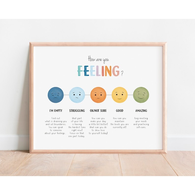 Feelings Thermometer Emotional Self-regulation Feelings chart Zones of ...