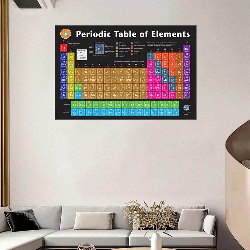Periodic Table of Elements Poster Up to date Chart for Serious Students ...