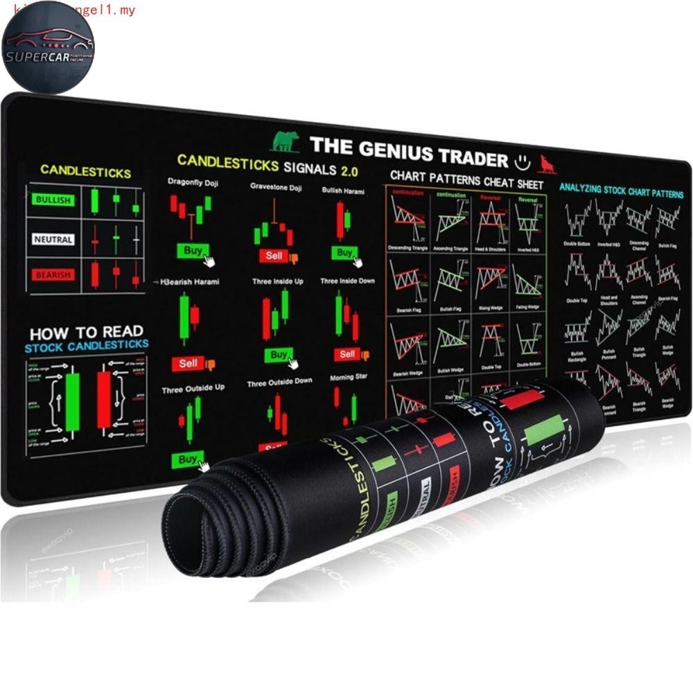 SC Chart Pattern Mouse Pad, Stock Market Chart Pattern Desk Protector ...