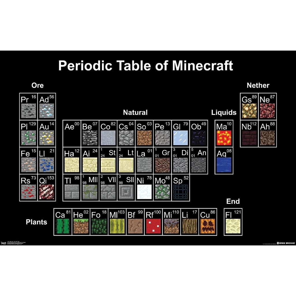 Minecraft Periodic Table Wall Poster | Shopee Malaysia