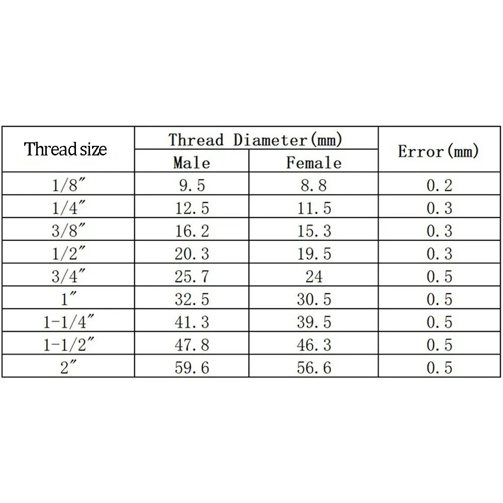 Keluli tahan karat tekanan tinggi Reducer Bushing paip pemasangan ...