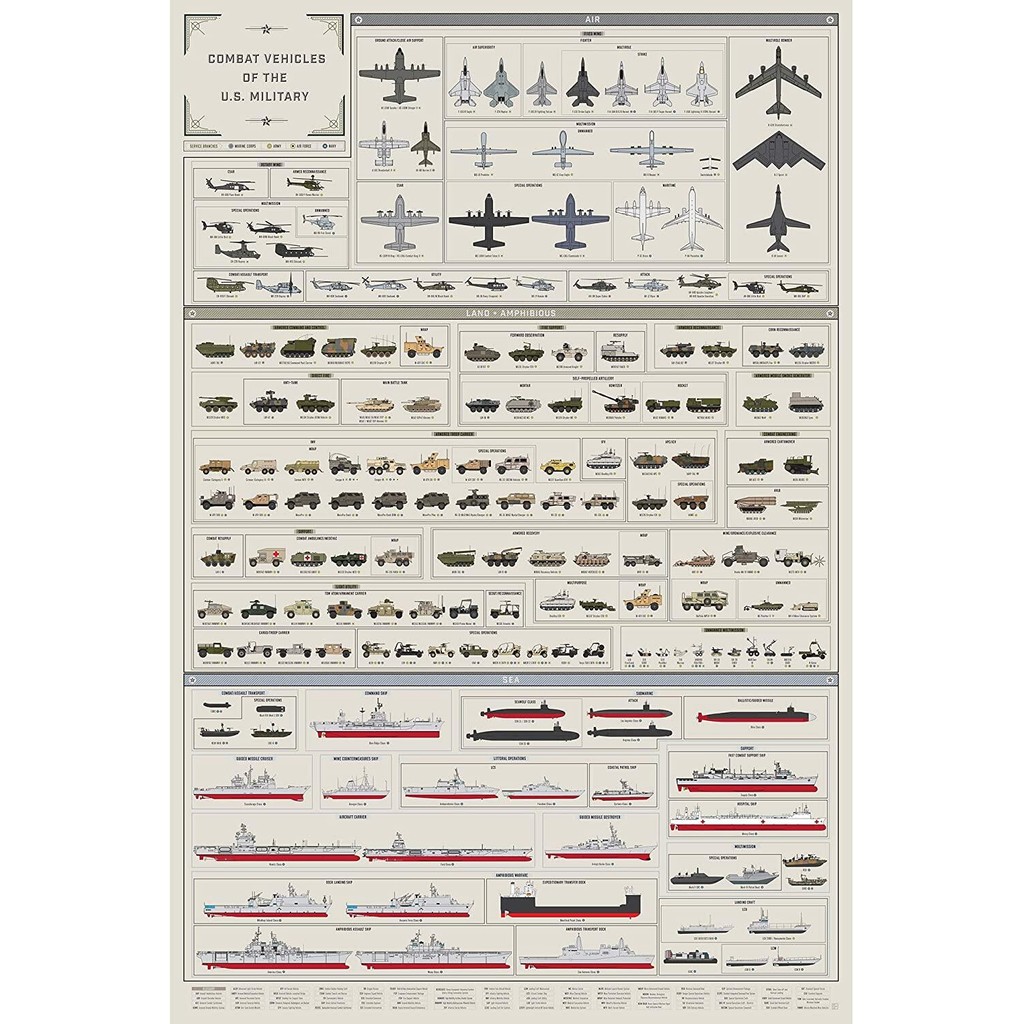 Large size Pop Chart: Poster Prints X Combat Vehicles Infographic ...