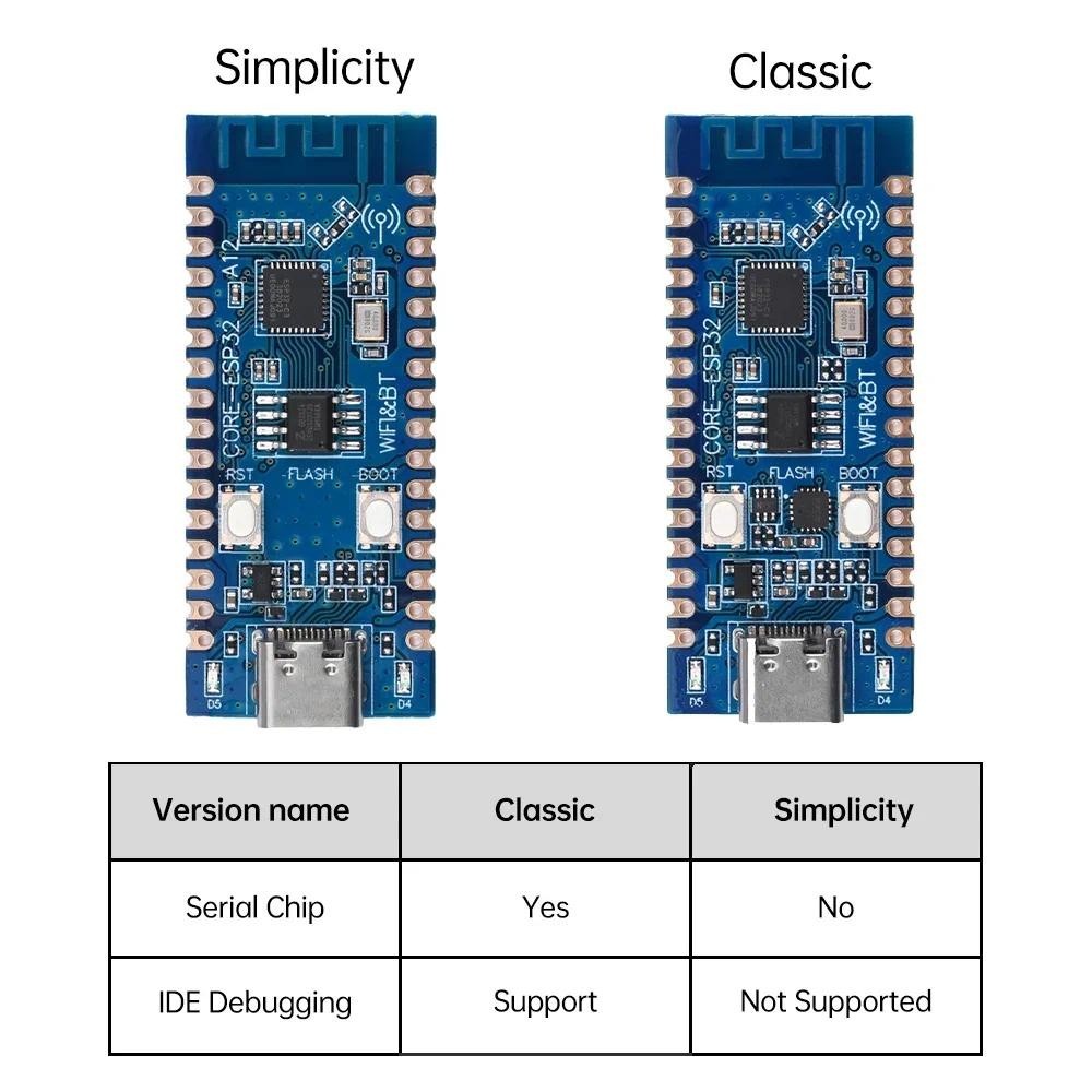 ESP32-C3 Core Board Development Board 2.4G WIFI Bluetooth-compatible Module CH343P 32Pin for ...