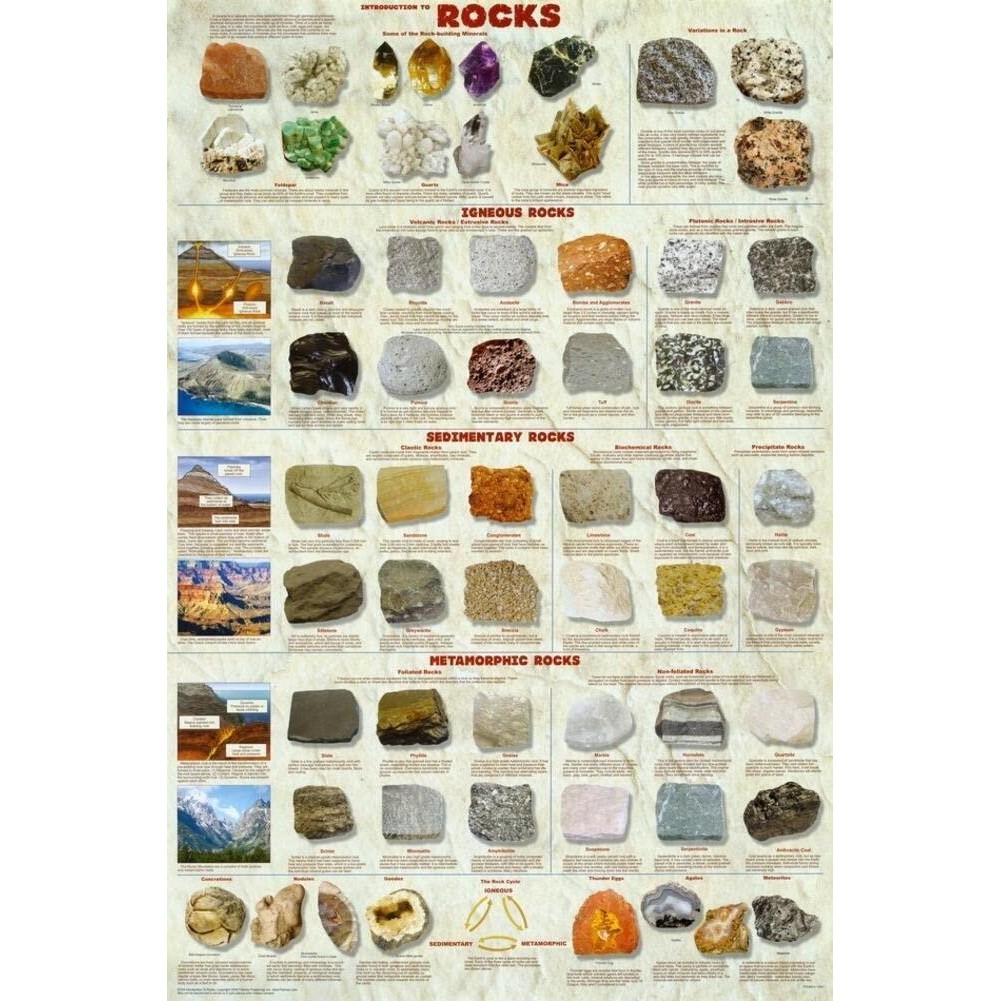 X Introduction To Rocks Geology Educational Science Chart Poster ...