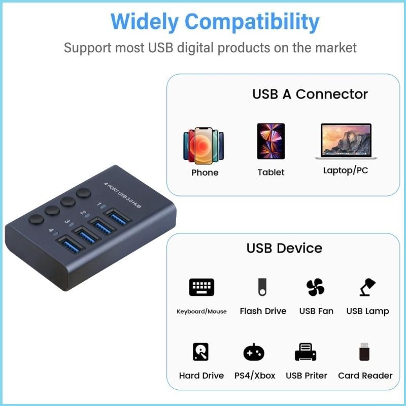 RUN Aluminum USB C Hub Splitter 4 Port USB Expander with On Switch ...