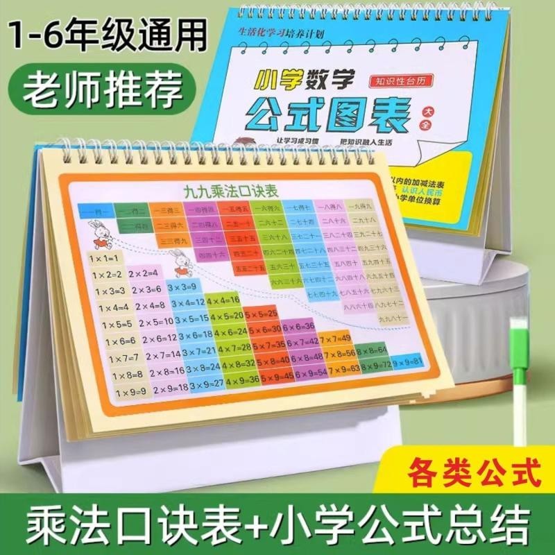 Elementary School Mathematics Formulas Large Full Desk Calendar Nine ...