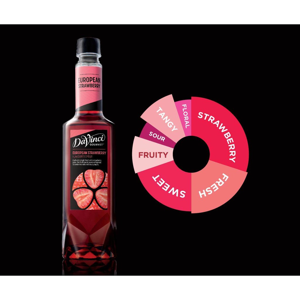 DaVinci Gourmet Flavored Syrup, European Strawberry, 750ml | Shopee ...
