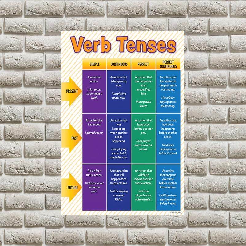Verb Tense Poster Language Arts Grammar Poster for Middle School High ...