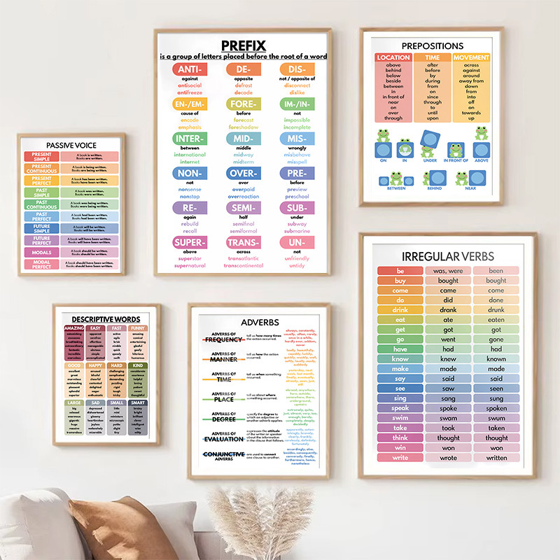 Colourful Alphabet English Verb Tense Grammar Chart Poster Classroom ...
