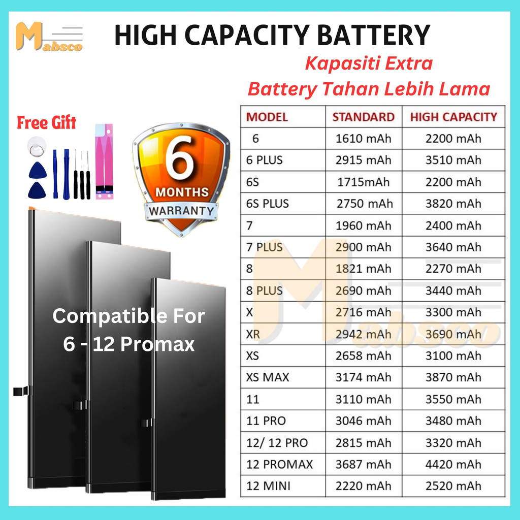 Compatible Large Capacity Battery Bateri For 11 12 13 14 Pro Max 5 5S ...