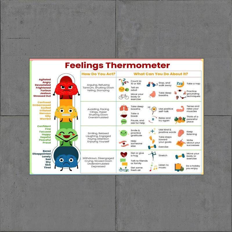 Feelings Thermometer Art Prints with Coping Skills Emotions Chart ...
