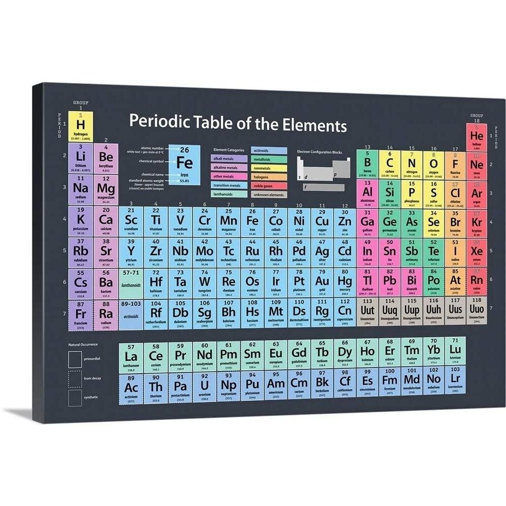 Periodic Table of Elements Canvas Wall Art Print 3x24x12 | Shopee Malaysia