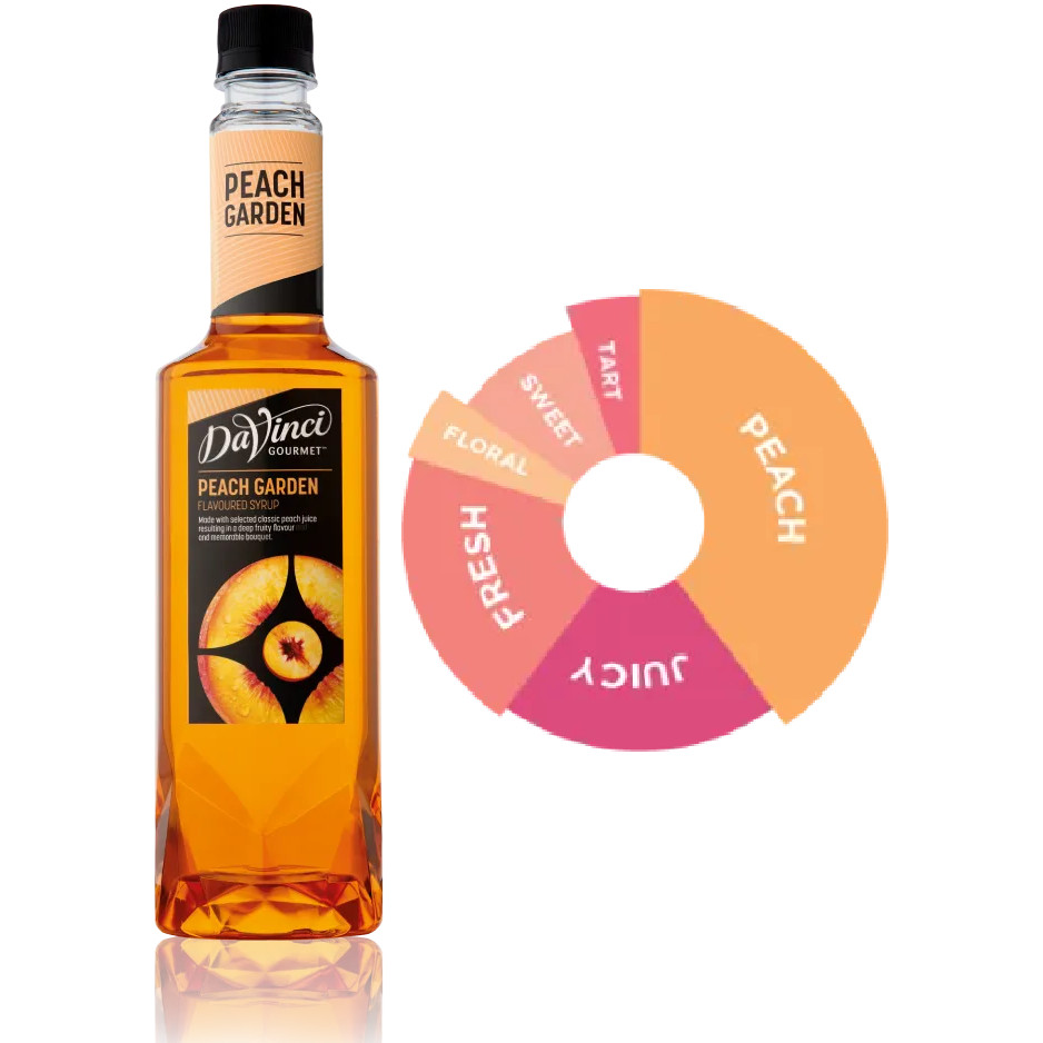 DaVinci Gourmet Flavored Syrup, Peach Garden, 750ml | Shopee Malaysia