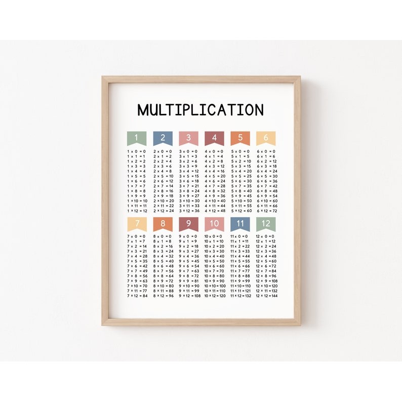 Multiplication Poster Math Classroom Decor Times Tables Print Maths ...