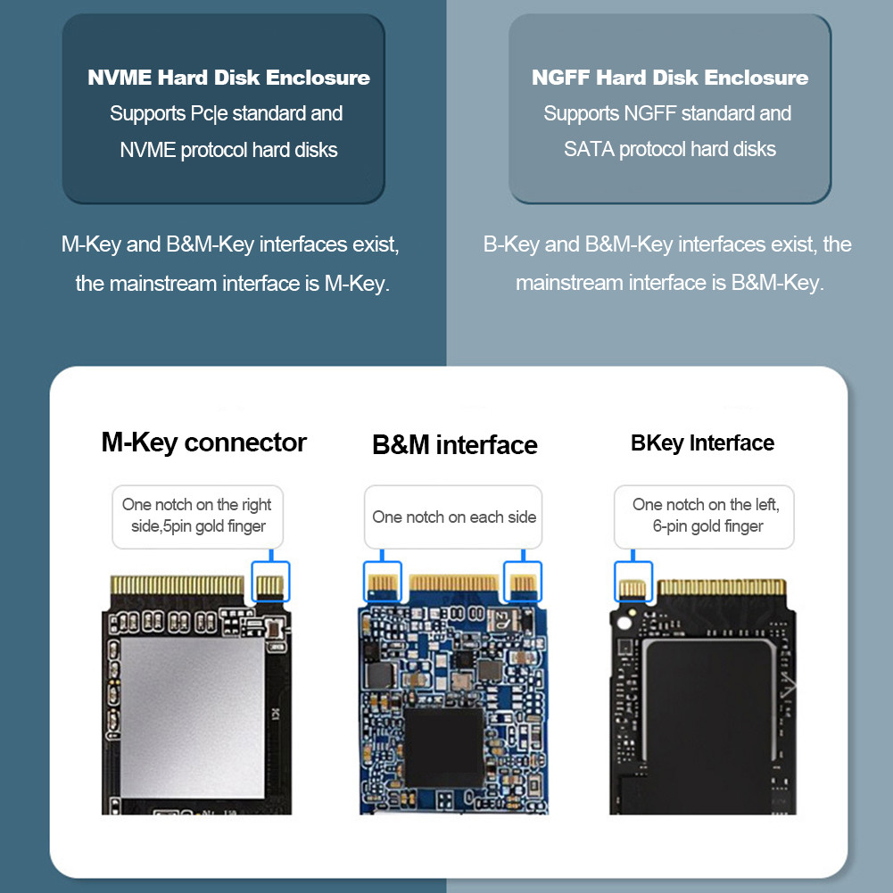 Solid State Drive Enclosure B-Key/M-Key M.2 SSD Case NVME/NGFF Mobile ...