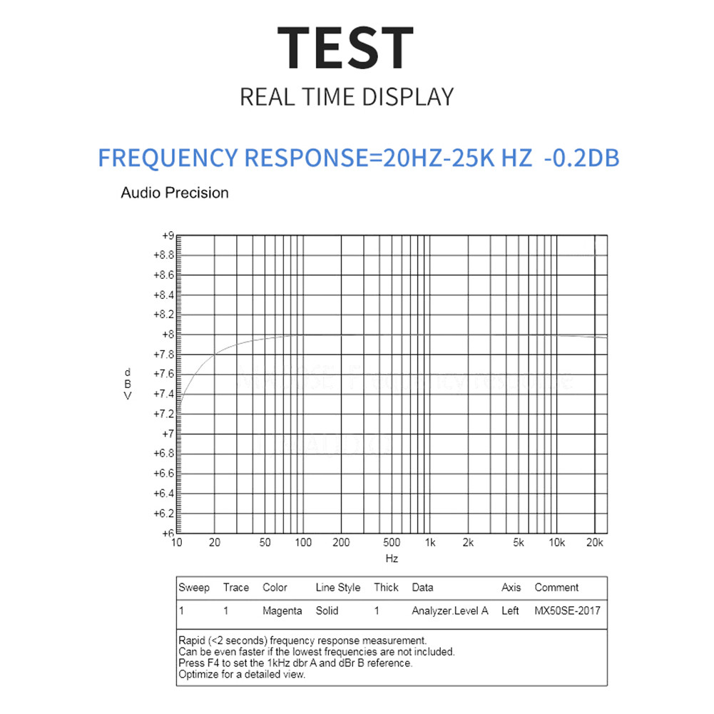 # 2pcs Stereo Amplifier Module Dual Channel MX50 SE Power Audio ...