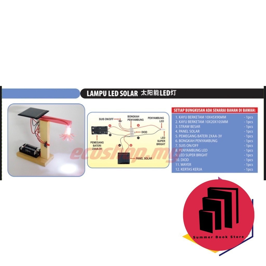 Projek RBT Tahun 5 - Lampu LED Solar - KSSR - Reka Bentuk & Teknologi ...