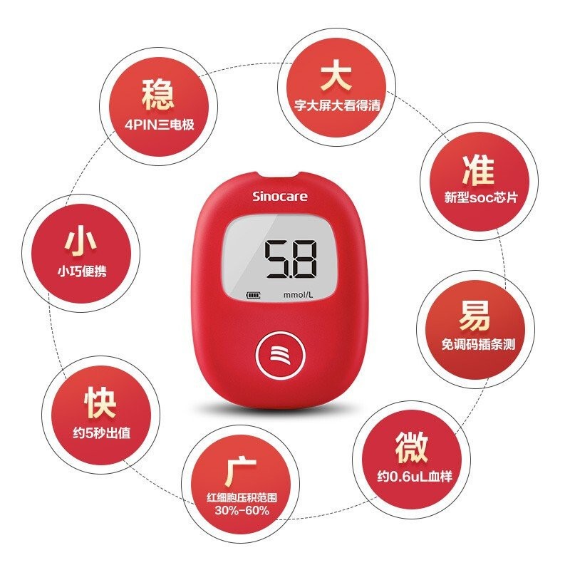 Meter glukosa darah Sannuowen 50 tablet kertas ujian glukosa darah ...