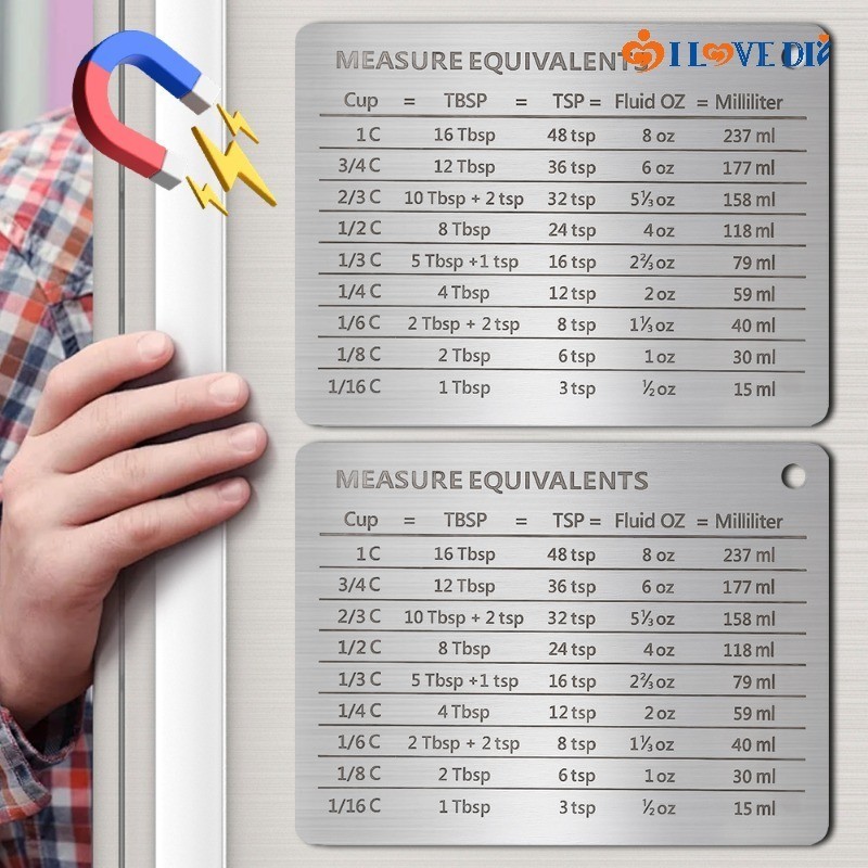 Magnetic Measurement Conversion Chart - Stainless Steel Fridge Scale ...