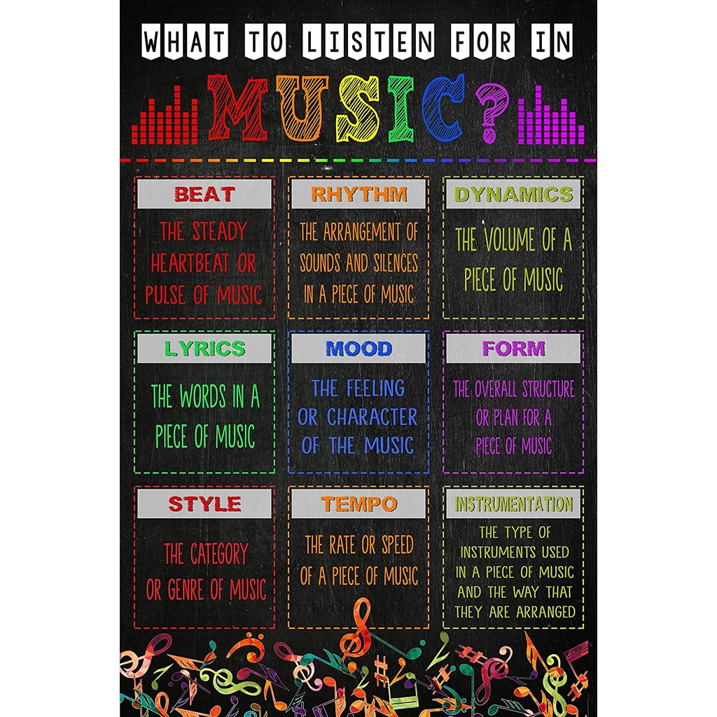 What to listen for in Music Poster Music Teacher Classroom Printable ...