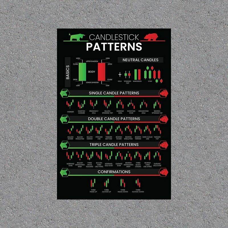 Candlestick Patterns Trading For Traders Poster Charts Technical ...