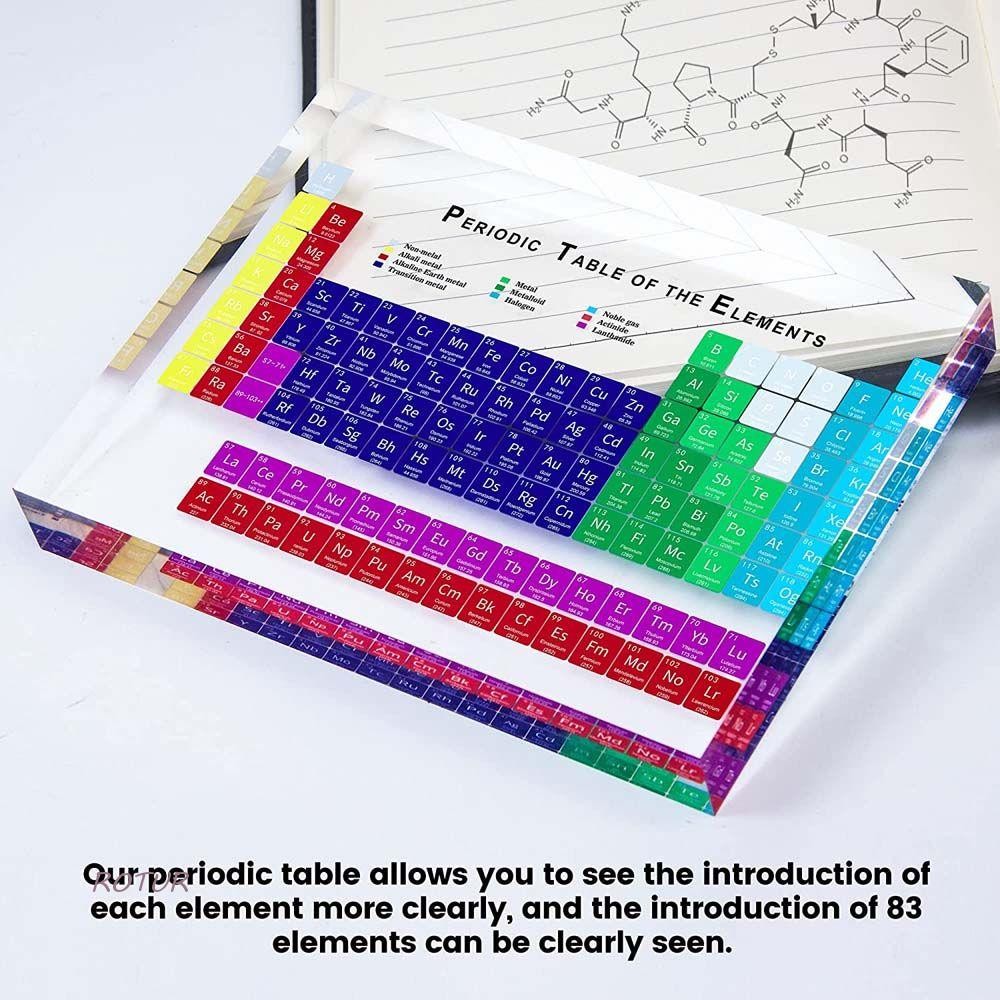 ROTUR Periodic Table Acrylic Colorful Periodic Table Letter Teaching ...