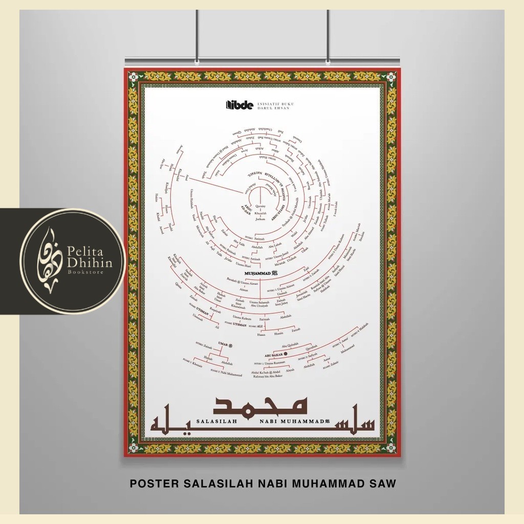 Poster Salasilah Nabi Muhammad SAW | Shopee Malaysia